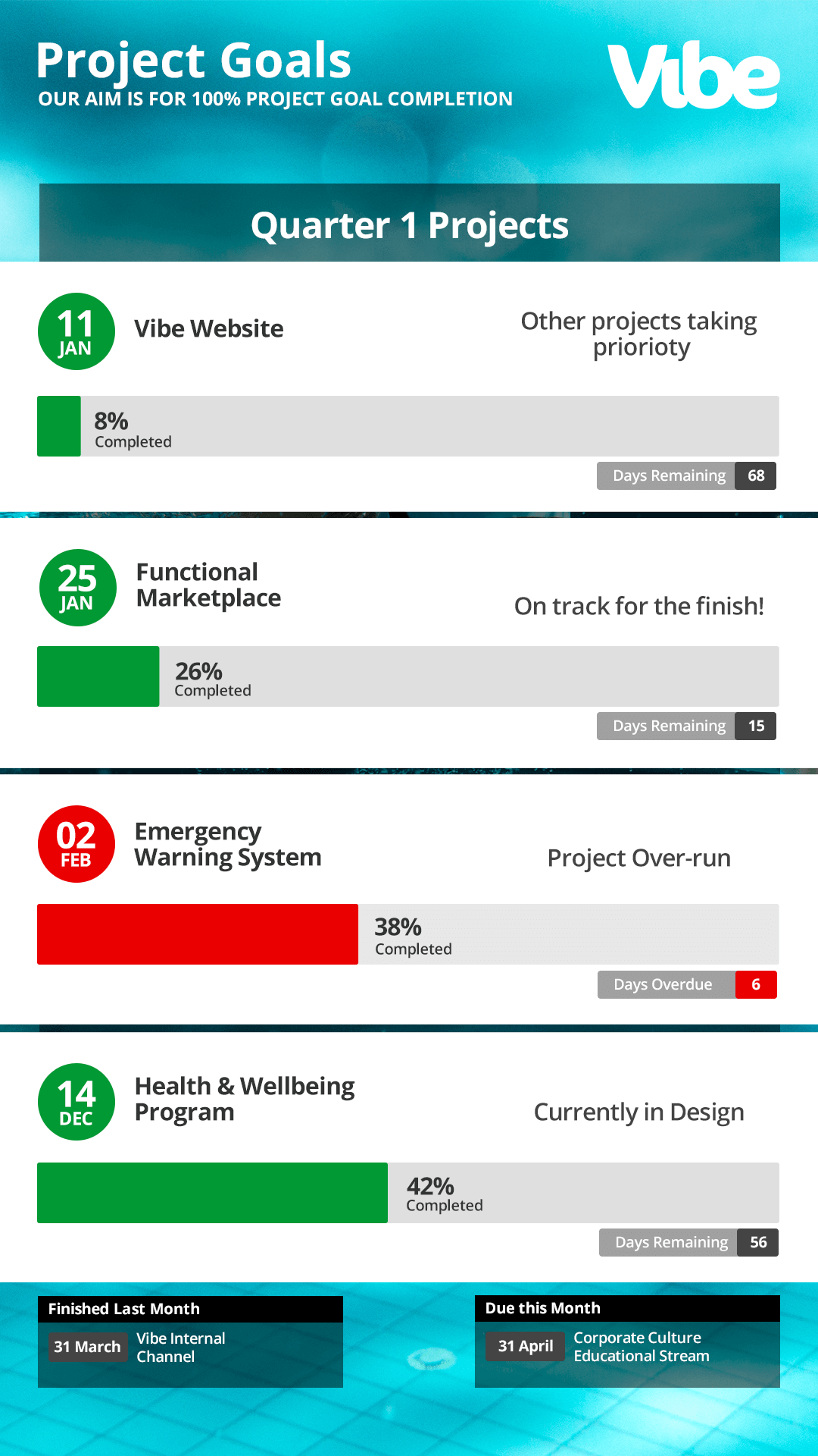 Vibe.fyi Slide Template - Graph Goals